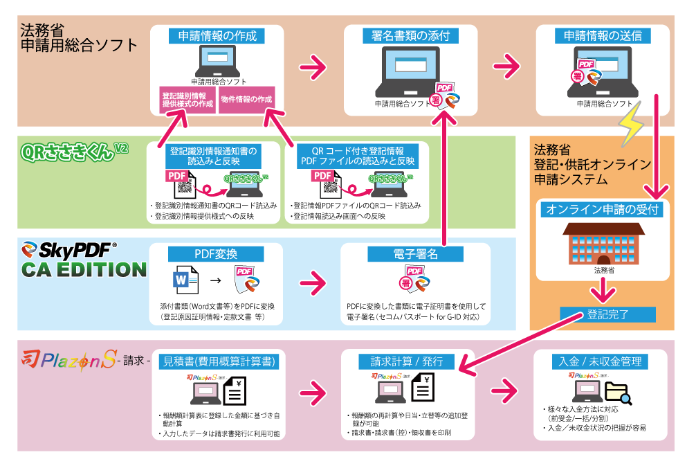 法務省申請用総合ソフトご利用者様向けキャンペーン第2弾 – 司Plazon